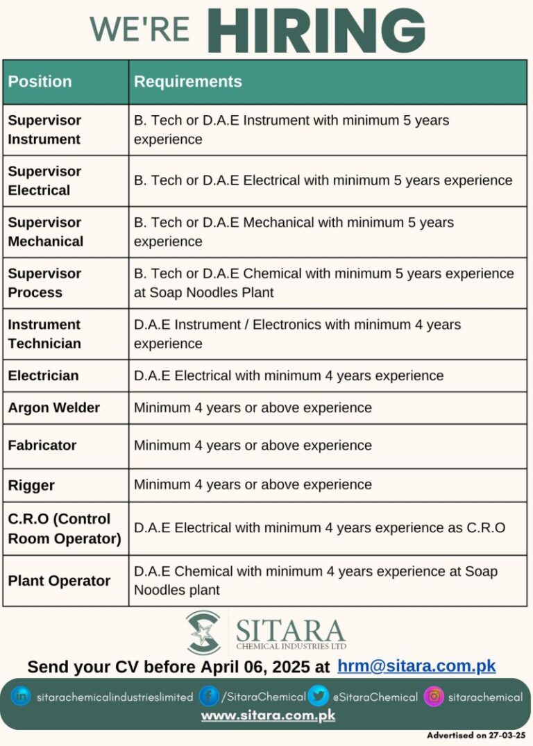 Sitara Chemical Industries Limited Jobs April 2025