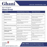 Ghani Glass Limited Jobs September 2025